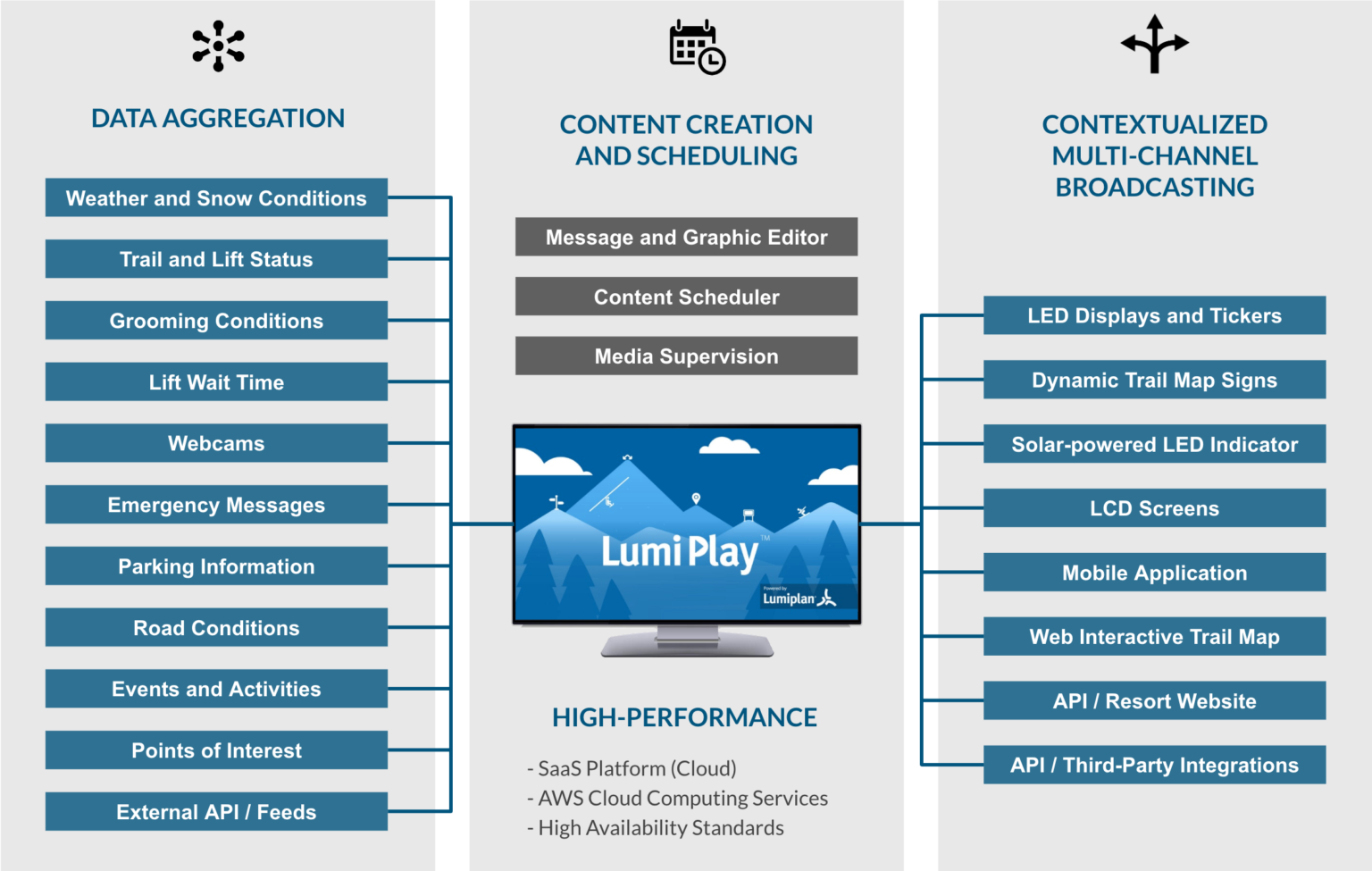 LumiPlay – Lumiplan North America, Inc.
